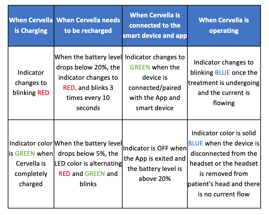 Frequently Asked Questions : Cervella Cranial Electrotherapy Stimulator