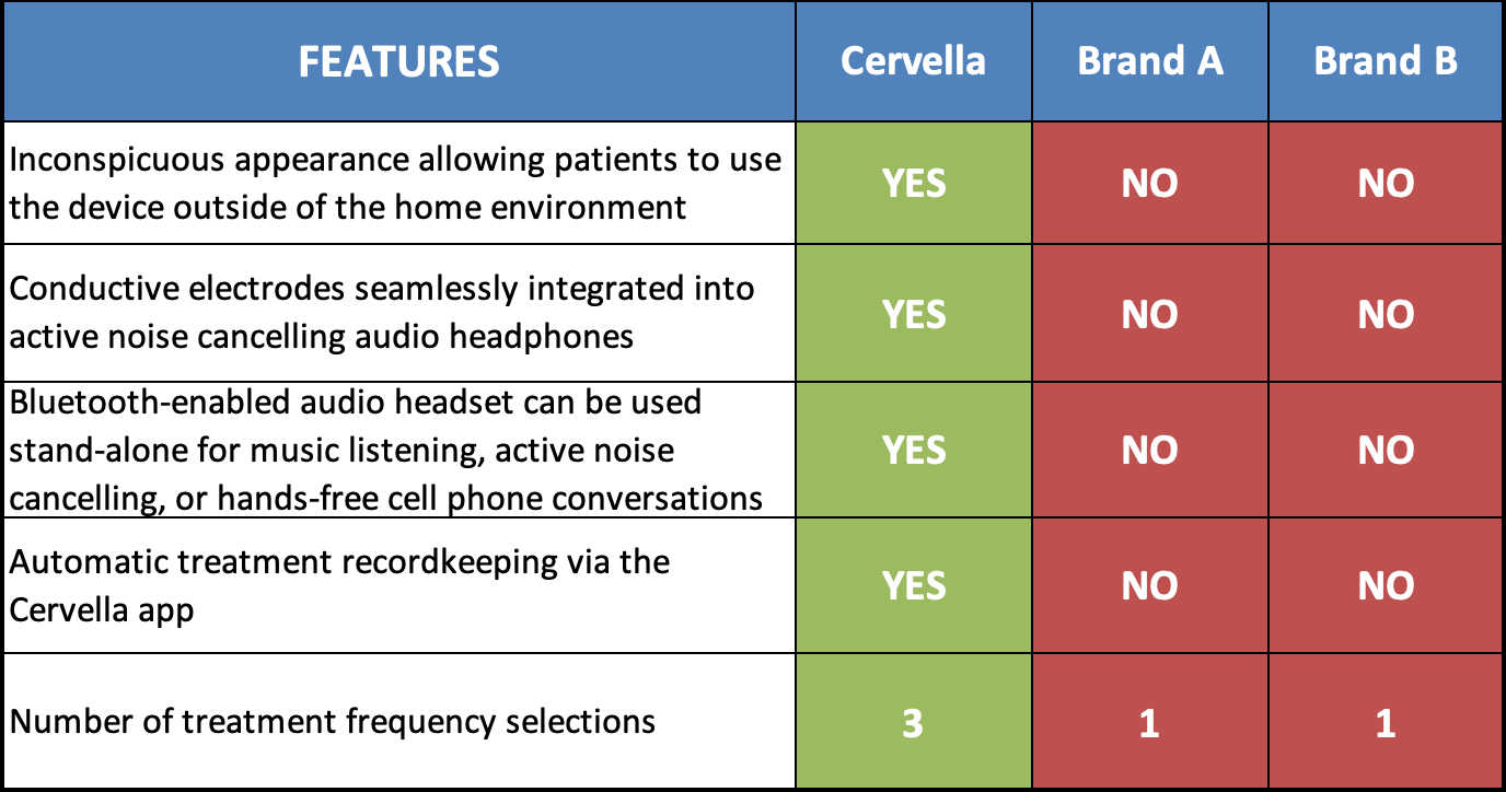 Patient Information : Cervella Cranial Electrotherapy Stimulator